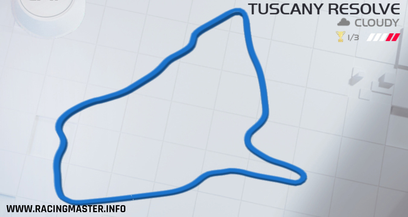 Tuscany Resolve - Racing Master Database
